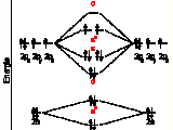 Orbitals What Is The Origin Of The Differences Between The Mo Schemes