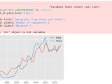 Python Typeerror Str Object Is Not Callable When Plotting A Line Plot