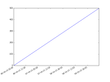 Numpy Python Matplotlib Setting Years In X Axis Stack