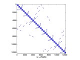 Linear Algebra Matlab Sparse Matrix Solvers Memory Errors Stack
