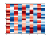 Python Creating A Matplotlib Heatmap With Two Different Coloured Data
