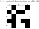 Showing Several Sparse Matrix Plots With Ipython And Matplotlib Stack