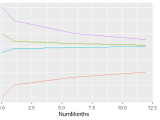Ggplot2 Plotting Multiple Line Graphs In R Stack Overflow