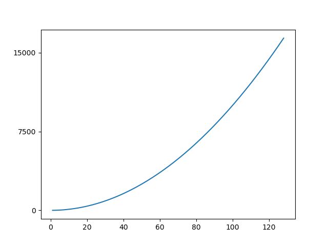 Python Scale Y Axis And Set Ytick Labels In A Matplotlib Plot Stack - Premium Vintage Texture Gallery - Retina