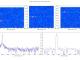 Doppler Map