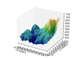 Python Plot A Surface With Lists Of Latitude Longitude And Elevation