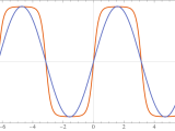 Plotting Plot Multiple Functions In Wolfram Mathematica Mathematica