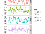 Fine Beautiful Tips About Ggplot2 Time Series Multiple Lines How To