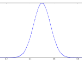 Python 3 X Plot Extremely Small Values In Matplotlib Stack Overflow