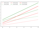 Python Matplotlib Tabular Legend Stack Overflow
