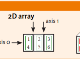 Numpy Array