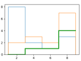 Matplotlib Python Plot A Histogram Given The Counts Frequencies