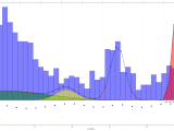Fitting A Histogram With Python Complexe Curves Intersection Stack