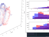 Python 3d Scatter Plot With Histograms Stack Overflow