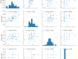 Python Seaborn Pairplot Pearsons P Statistic Stack Overflow