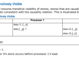 X86 Memory Ordering Two Processors Stack Overflow