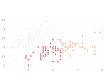 Scatter Plot Segregate Clusters By Color Plotly Python Stack Overflow