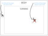Javascript Disable Scrolling On Canvas While Still Allowing Scrolling