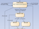 Uml State Machine Diagram Parallel Processes Stack Overflow