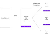 Android Jetpack Compose Navigation Nested Navigation With