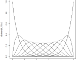 R Plot Curve With Multiple Parameters Stack Overflow