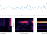 Eeg Signal Processing In Python At Hunter Langham Blog