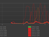 Scripting Python Multiprocessing Does Not Work With Concurrent