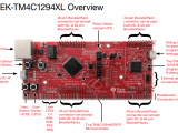 Microcontroller Problem In Configuration Of Tiva Tm4c1294ncpdt On