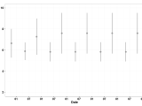 R Ggplot2 Stat Summary Error When Plotting The Minimum Threshold