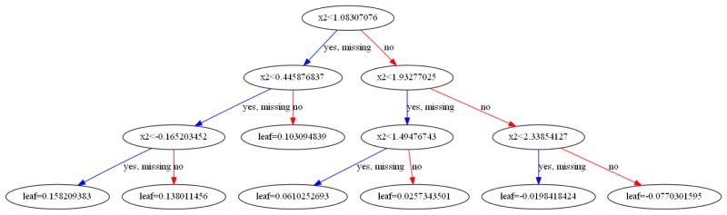 Python How Can I Find The Max Depth Stack Overflow - Retina Minimal Illustrations for Desktop