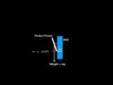Newtonian Mechanics The Normal Force Physics Stack Exchange