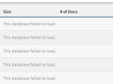 Databases Failed To Load In Cloudant Data Layer Local Edition 1 1