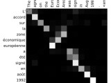 Python Tensorflow Attention Heatmap Visualization Stack Overflow