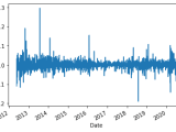 Python Percentage Sign In Matplotlib On Y Axis Stack Overflow