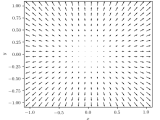 Functions Visualizing A Vector Field Mathematics Stack Exchange