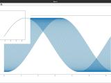 Python Matplotlib Blitting Animated Plot Can T Resize Figure