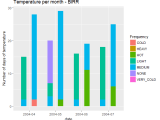 Ggplot2 Plot Two Barplot In Same Plot In R Stack Overflow