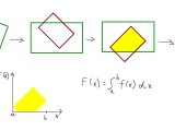 Computational Geometry Computing Rotated Rectangle Intersection Area