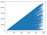 Plot Each Dask Partition Seperatly Using Python Stack Overflow