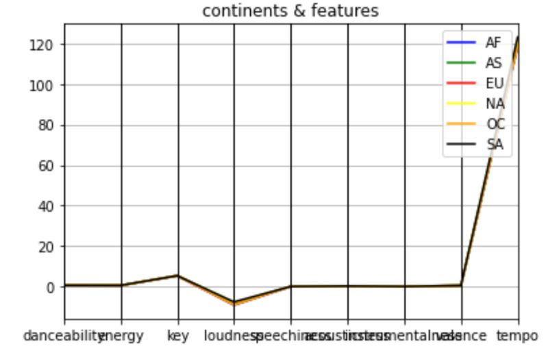 Python Adjust Axis Scaling With Pandas Parallel Coordinates Stack - Vintage Texture Collection - Full HD Quality