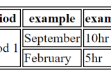 Javascript Group Table Data With Rowspan Stack Overflow