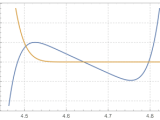 Plotting Plot Real And Imaginary Part Of Function Mathematica Stack