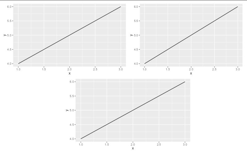 R Multiple Ggplots In Same Plot Window Stack Overflow - Download Modern Minimal Background | 8K