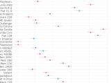 R How To Plot Horizontal Lines Through Markers In Plotly Stack
