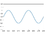 Python Matplotlib Animation Funcanimation Never Makes A Second Frame