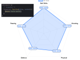 Javascript Show Point Values In Radar Chart Using Chart Js Stack