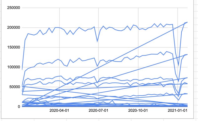Google Sheets Charting With Complex Grouping Stack Overflow - Mountain Illustration Collection - 8K Quality