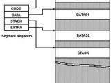Operating System Memory Segmentaion And Segment Registers Stack