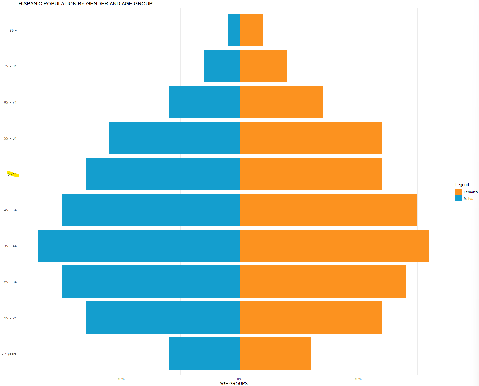R ggplot2 geom_bar y-axis sequence similar to respective column values ...