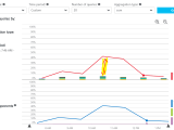 How To Interpret Azure Sql Querystore Query Performance Insight